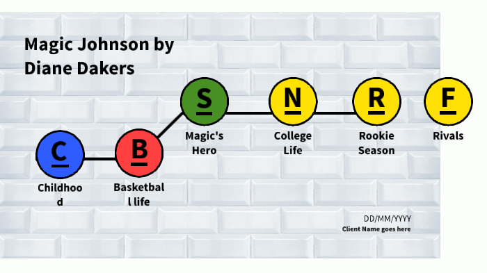 Life Of Magic Johnson by Nosakhare Ogbomo on Prezi