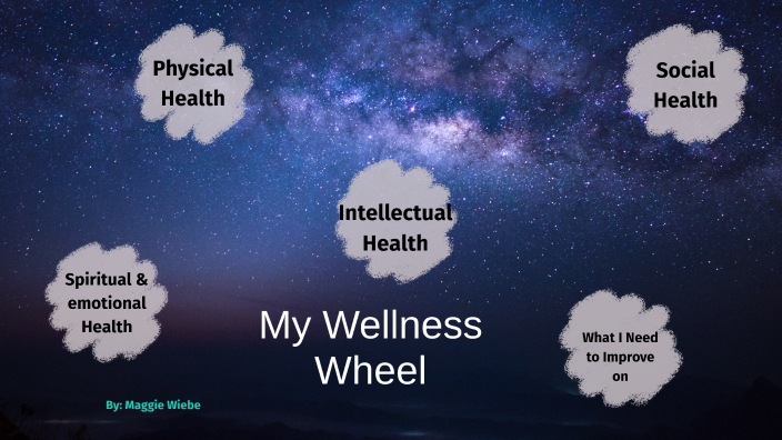 My Wellness Wheel by Maggie Wiebe on Prezi