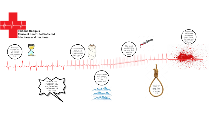 English Plot Diagram by Aidan Hodgins on Prezi