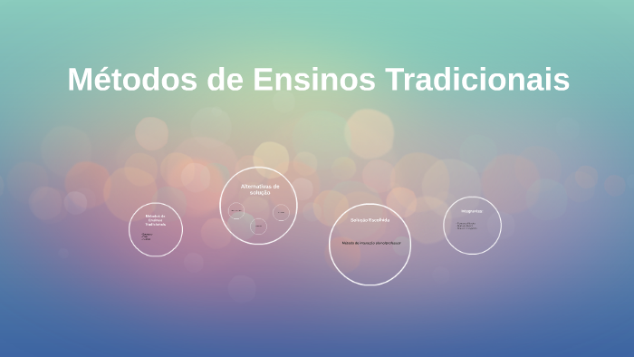 Métodos de Ensinos Tradicionais by Marcus Evangelista on Prezi