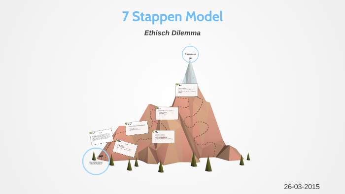 7 Stappen Model by Casper Visser on Prezi
