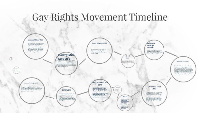 Gay Rights Movement Timeline by Ivan Gonzalez on Prezi