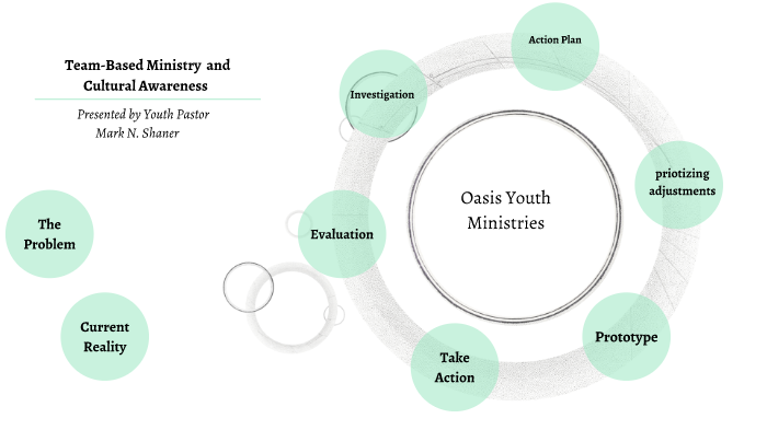 Final Project for Varner Class by Mark Shaner on Prezi