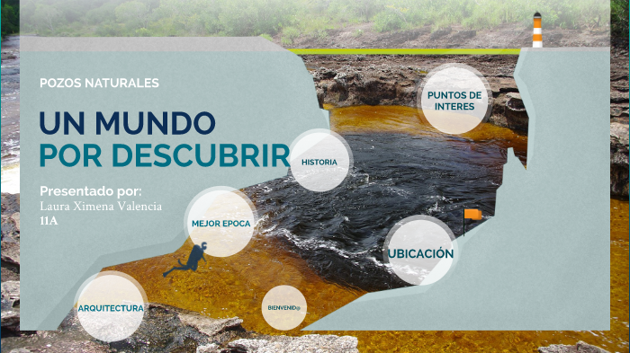 POZOS NATURALES by Laura Valencia on Prezi