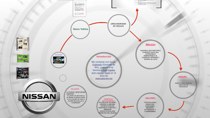 NISSAN by on Prezi