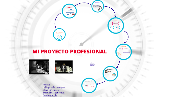 UT 1 MI PROYECTO PROFESIONAL by Marta Roldán on Prezi