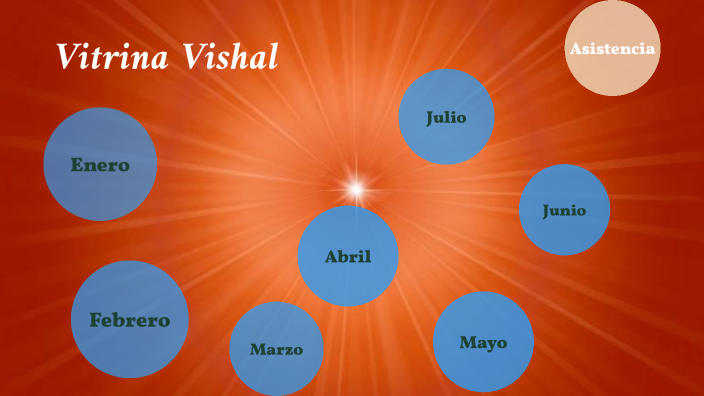 Vitrina Vishal by Maria Alejandra Cervera Gonzalez on Prezi