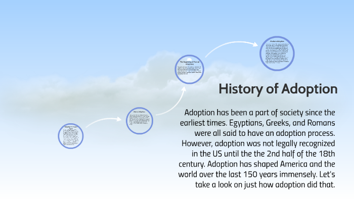 History of Adoption by Manasi Chande on Prezi