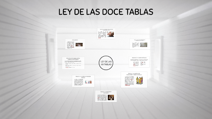 LEY DE LAS DOCE TABLAS by Lina Leal on Prezi