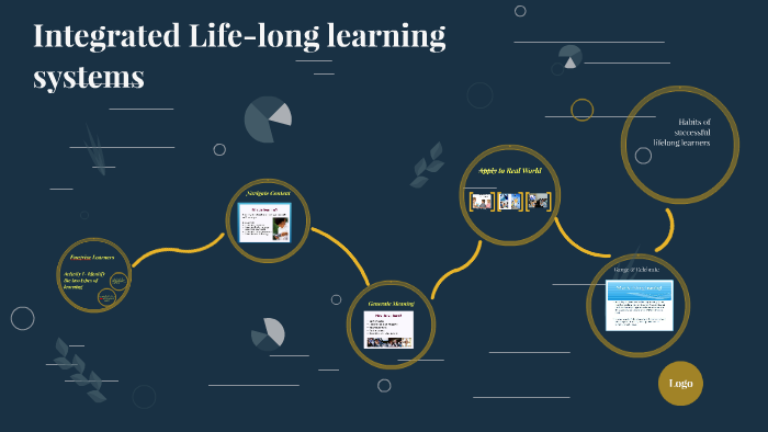 Integrated Life-long learning systems by joy martir on Prezi