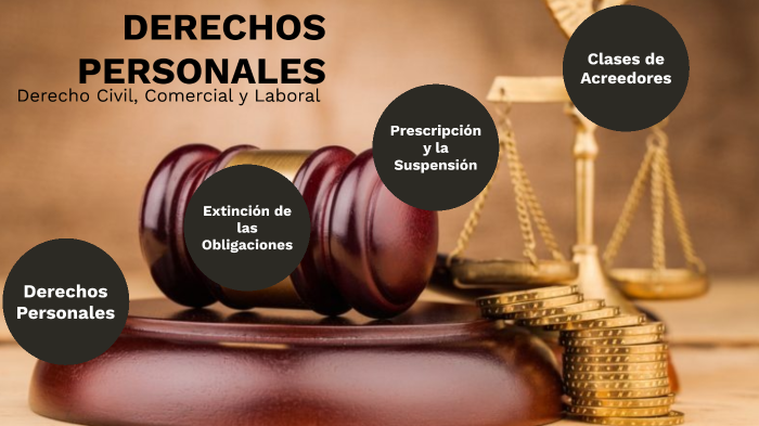 DERECHOS PERSONALES by Pâmela Echeverria on Prezi