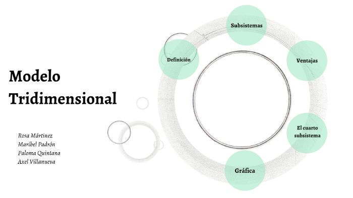 Modelo Tridimensional by Axel Villanueva on Prezi