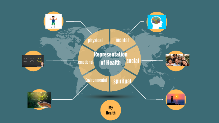 Representing Your Health - Health science 20 by rayah dubreuil on Prezi