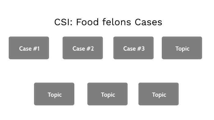 CSI: Food felons by Trenton Fisler on Prezi