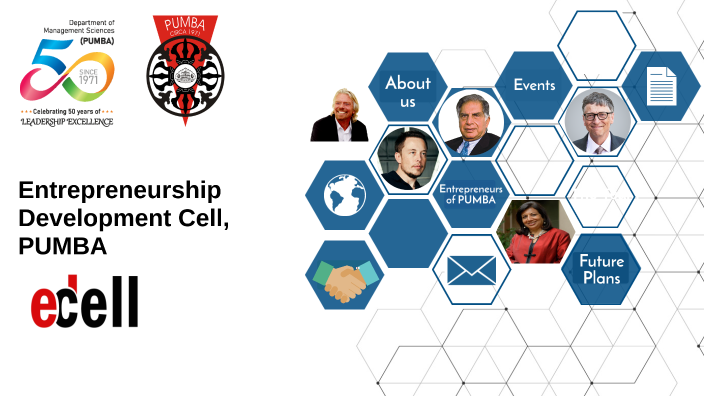 ED Cell Introduction by Entrepreneurship Development Cell on Prezi