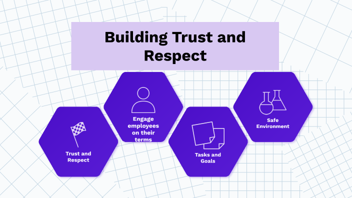 Building Trust And Respect by Eugene Teodorovych on Prezi