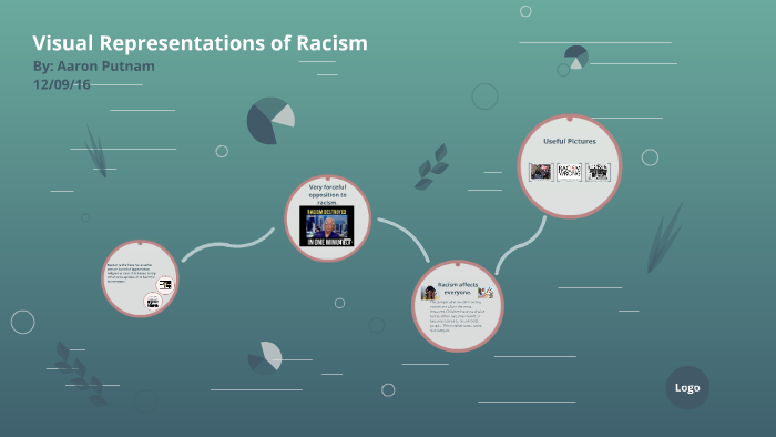 Visual Representation of Racism by Aaron Putnam on Prezi