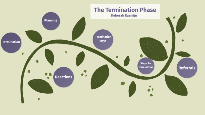 Termination Phase by Deborah Rasmijn on Prezi