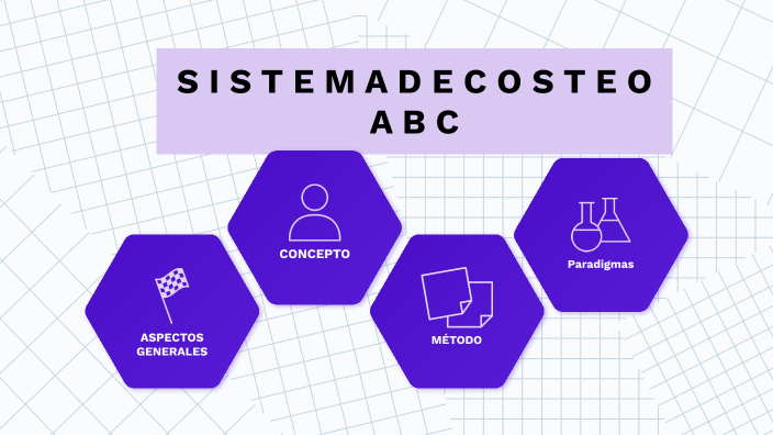 costeo basado en actividades ABC by elias santos on Prezi