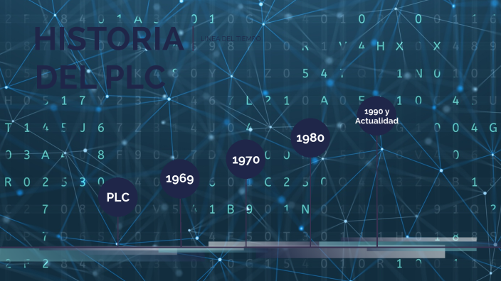 historia del plc by celeste de la mora on Prezi