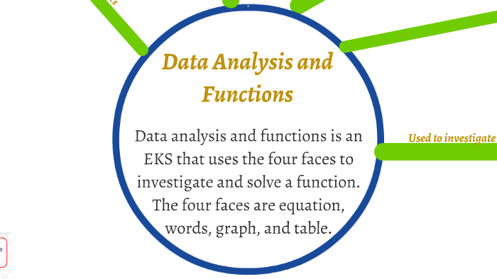 BIG Concept Map Algebra 2 Honors by Sufyan Suliman on Prezi