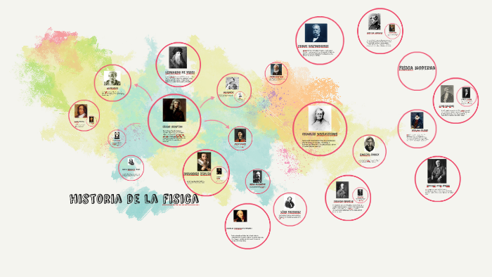 historia de la fisica by eric MANCILLA FLORES