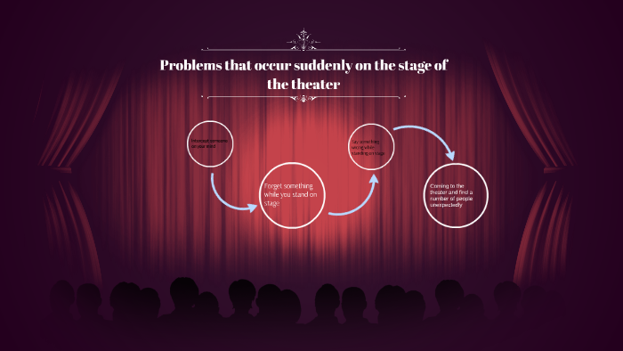 Problems that occur suddenly on the stage of the theater by ahmed ...