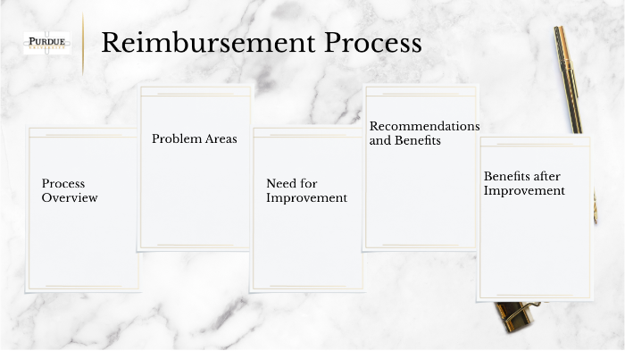 Reimbursement Process by Priyanka Jain on Prezi
