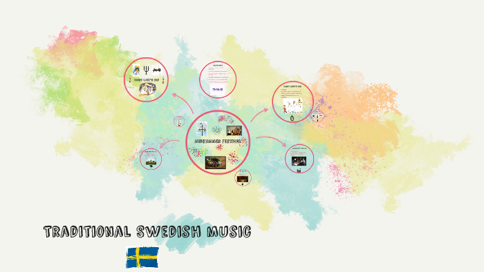 Traditional Swedish music by Ronald Welsey on Prezi