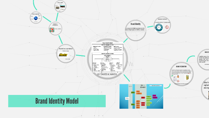 Brand Identity Model by Camila Murat on Prezi