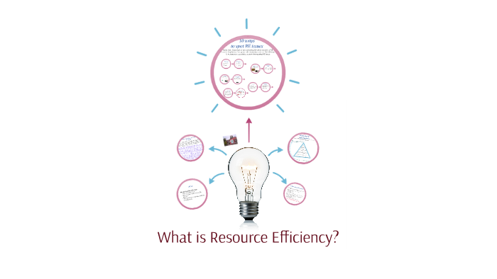 What is Resource Efficiency? by David Walker