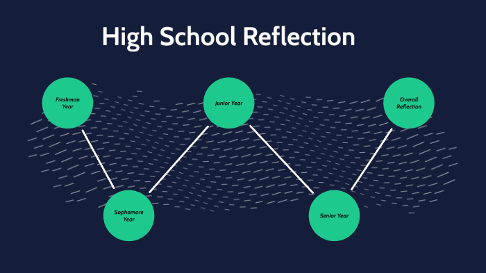 Reflection of High School by Alexsana Kissler on Prezi