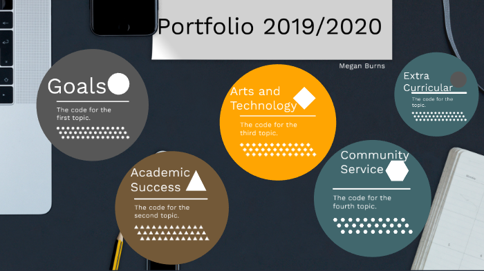 Grade 9 Portfolio by Megan Burns on Prezi