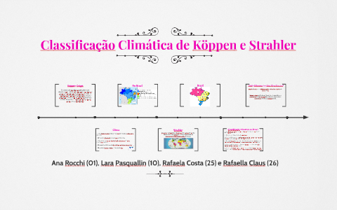 Classificação Climática de Koppen e Strahler by Rafaella Claus on Prezi