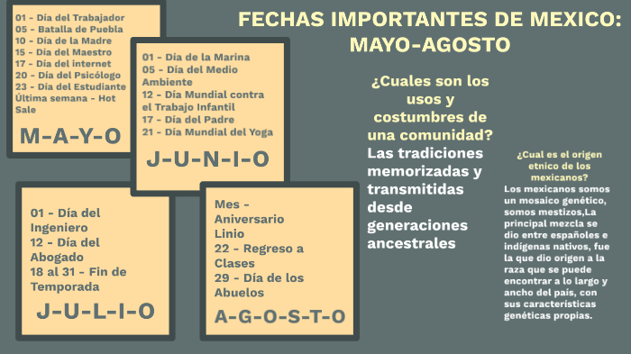 FECHAS IMPORTANTES DE MEXICO MAYO-AGOSTO by SOFIA CORTES ORETGA on Prezi