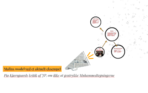 Molins model ved et aktuelt eksempel by Niels Vilmann on Prezi