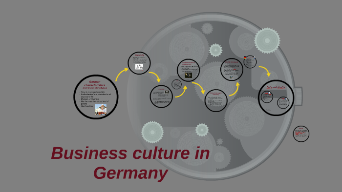 German Business Culture by Sara Korpela on Prezi