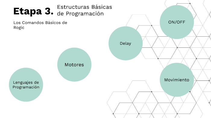 Los Comandos Básicos de Rogic by Enrique Santillán