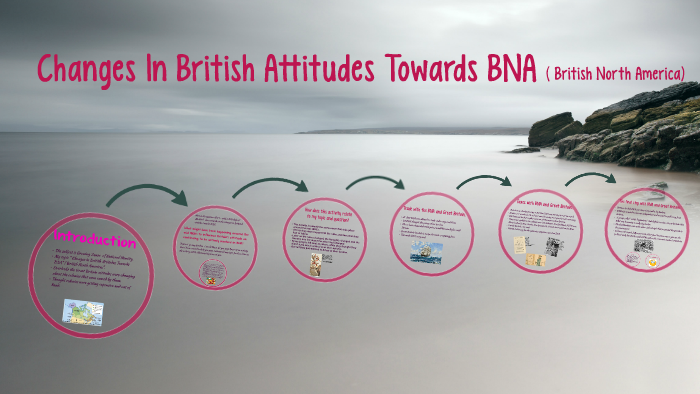 Changes in Britian's Attitude Towards BNA ( British North America) by ...