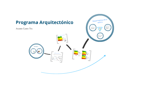 Programa arqui by Aramis Canto on Prezi