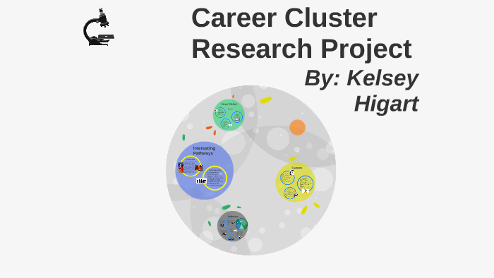 Career Cluster Research Project by on Prezi