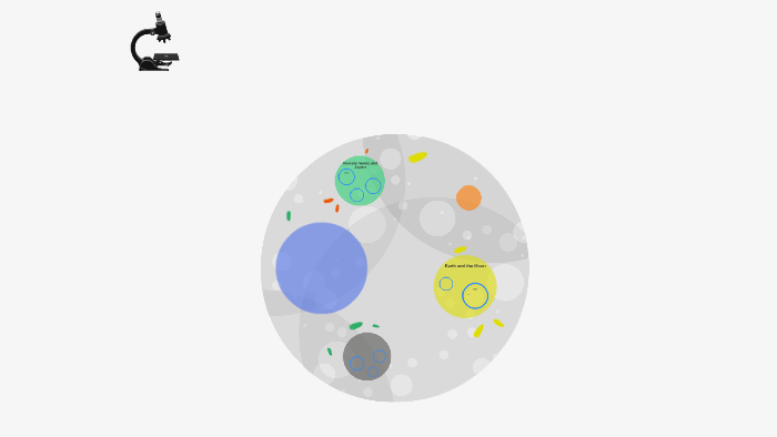 Elipticon Knows: The Solar System by LIS Classroom on Prezi