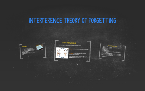 INTERFERENCE THEORY OF FORGETTING by Domy Martyna on Prezi