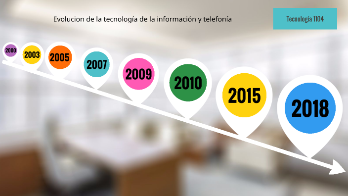 Linea de tiempo by Helen Galindo Mendoza on Prezi Linea de tiempo by Helen Galindo Mendoza on Prezi