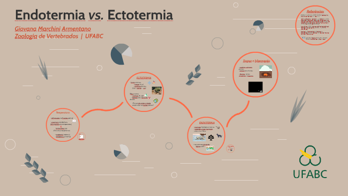 Endotermia vs. Ectotermia by on Prezi