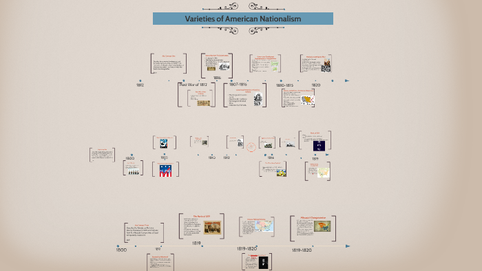 AP United States History Chapter 8 Key Concepts by on Prezi