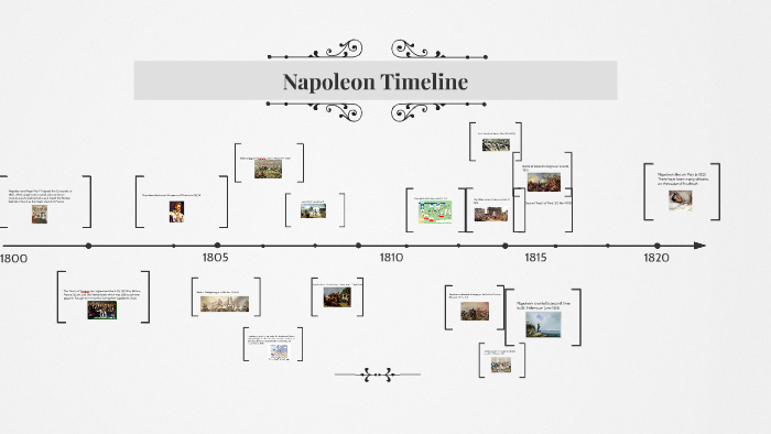 Napoleon Bonaparte Timeline Pt 2 by Joshua Oguachuba on Prezi