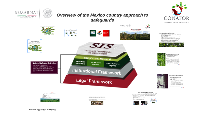 Overview of the Mexico country approach to safeguards by Francisco ...