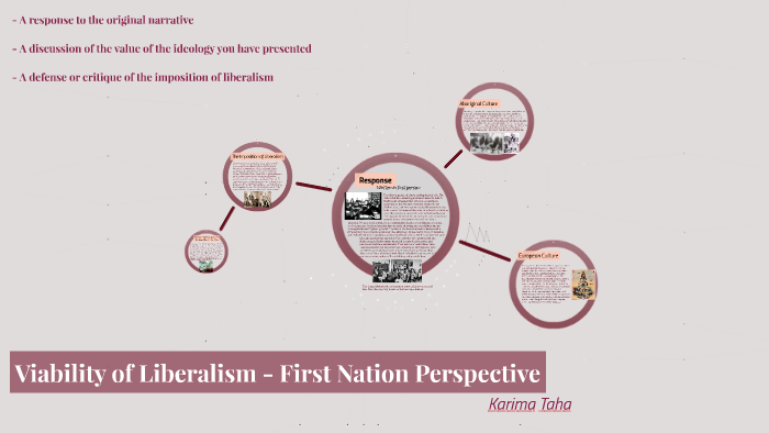 Viability of Liberalism - First Nation Perspective by Karima