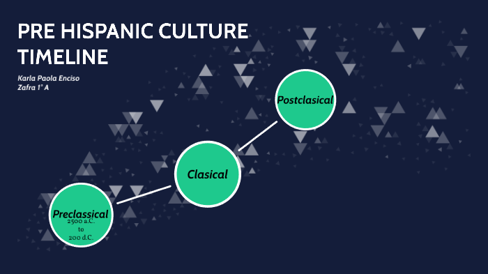 PRE HISPANIC CULTURE TIMELINE by Karla Enciso on Prezi